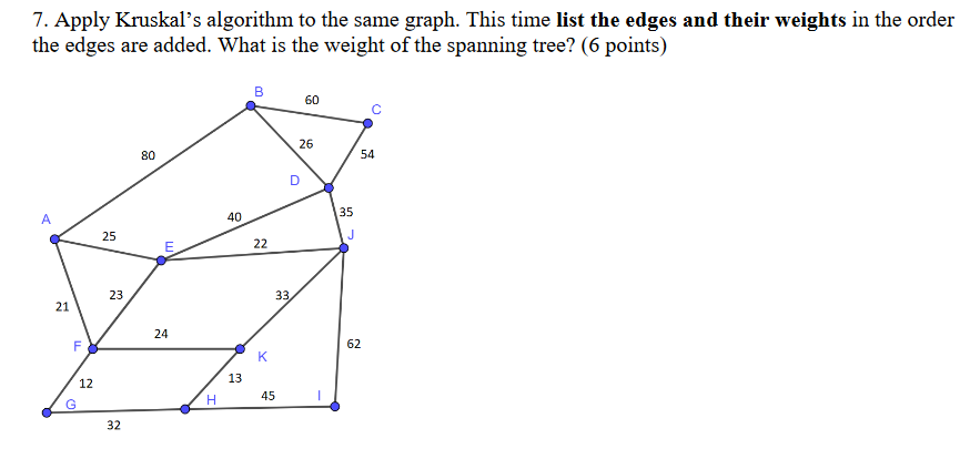 Solved 7. Apply Kruskal's algorithm to the same graph. This | Chegg.com