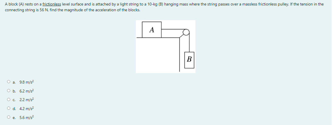 Solved A block (A) rests on a frictionless level surface and | Chegg.com
