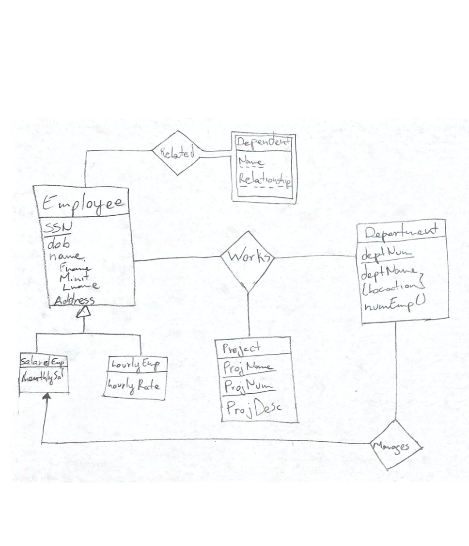 Solved Convert your ER/EER diagram into relational | Chegg.com