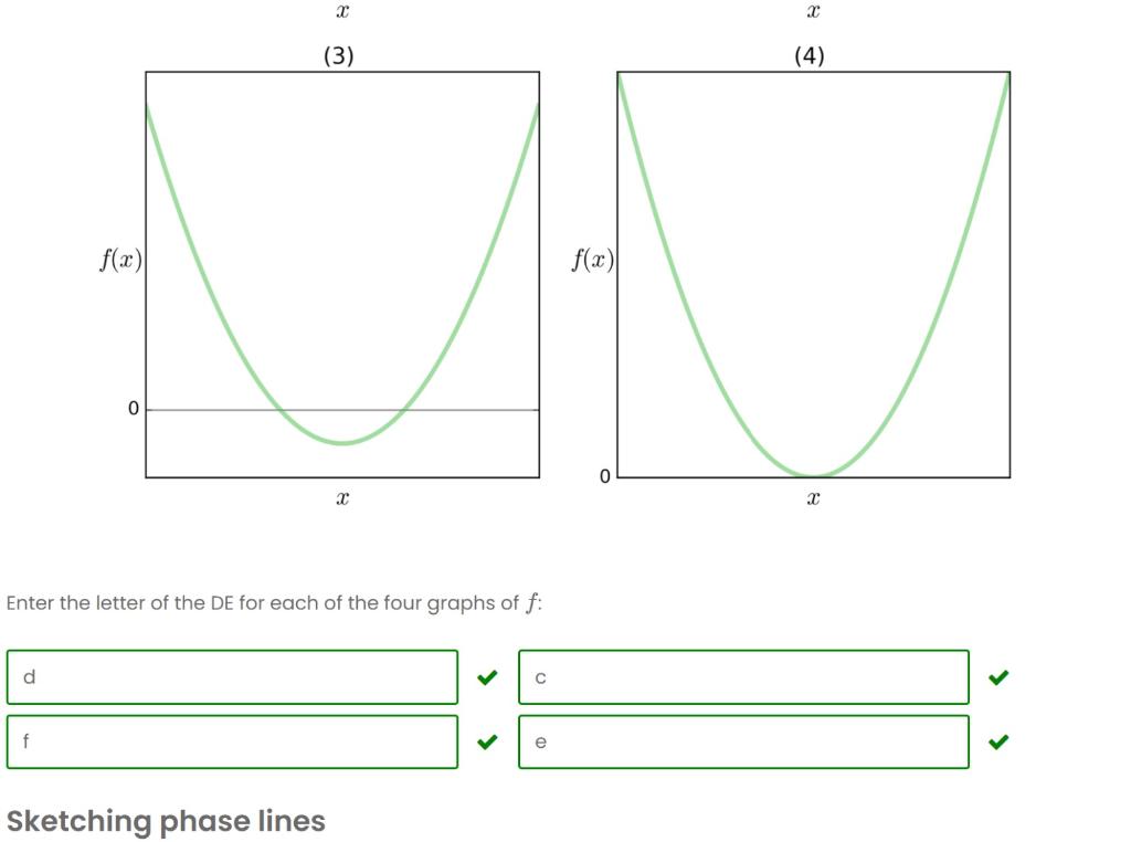 Solved Identifying functions Eight autonomous differential | Chegg.com