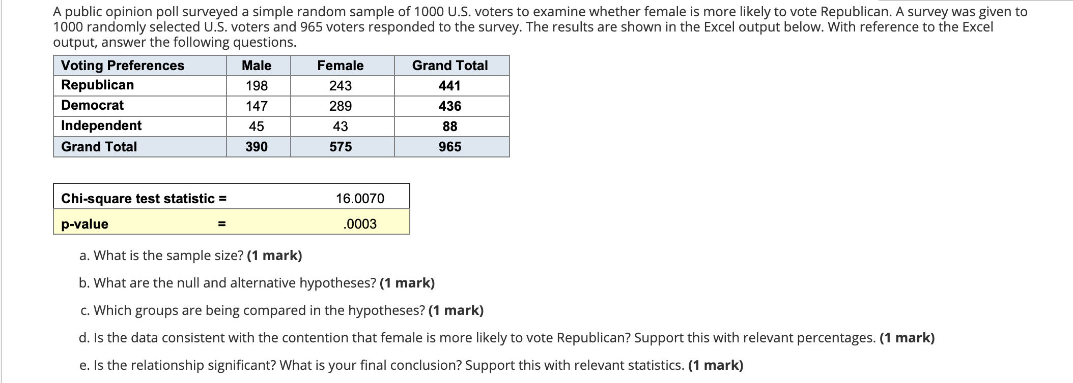 Solved A public opinion poll surveyed a simple random sample | Chegg.com