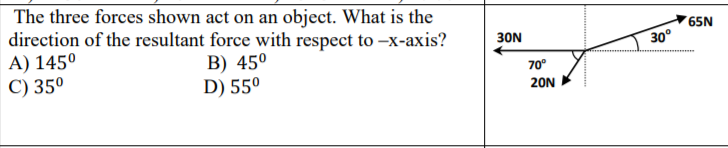 Solved 65N 30N 30° The three forces shown act on an object. | Chegg.com