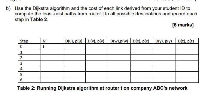 Solved Use the Dijkstra algorithm and the cost of each link | Chegg.com
