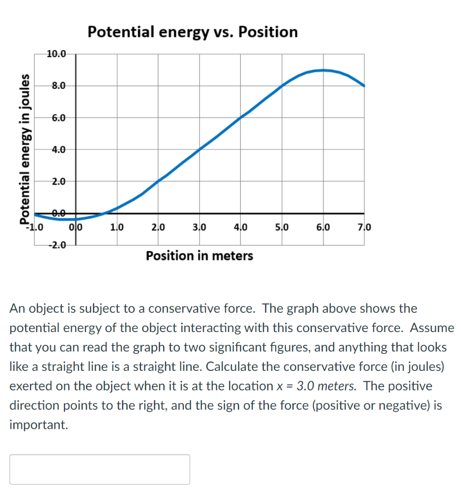 Solved Potential energy vs. Position 10.0 8.0 6.0 Potential | Chegg.com