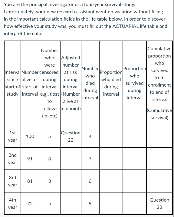 What is the adjusted number at risk at 1st year since | Chegg.com