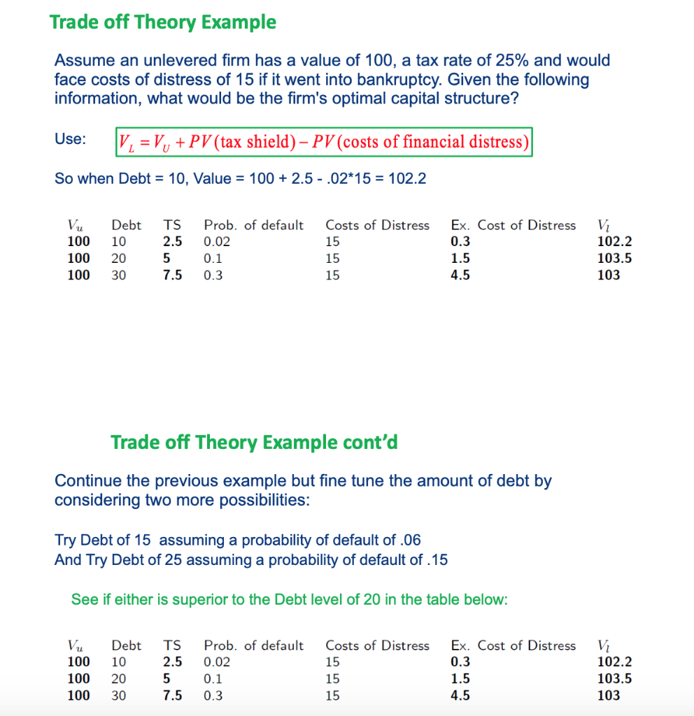 Solved Trade off Theory Example Assume an unlevered firm has | Chegg.com