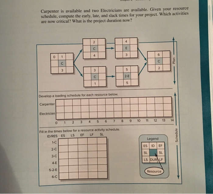 Solved 2. Given the network plan that follows, compute the | Chegg.com