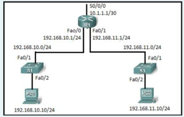 Solved Based on figure below,write a series of ACL | Chegg.com