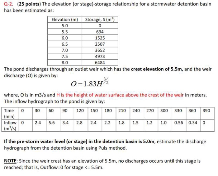 Q-2. (25 points) The elevation (or stage)-storage | Chegg.com