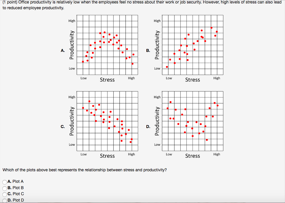 Solved (1 point) Office productivity is relatively low when | Chegg.com