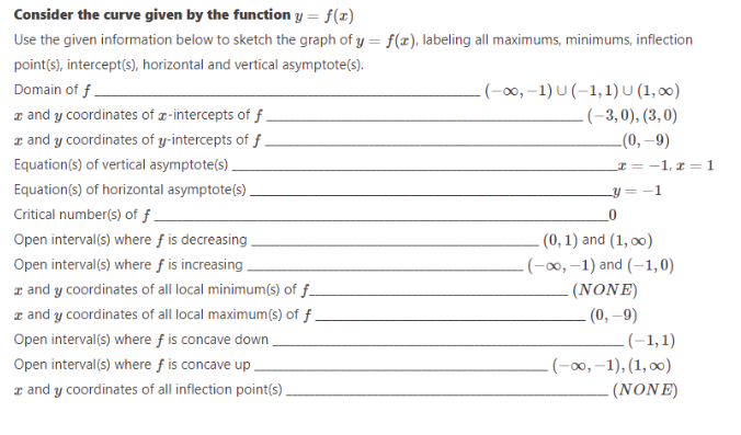 Solved Consider the curve given by the function y=f(x) Use | Chegg.com