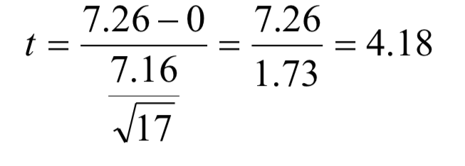 Solved In Chapter 13 the calculation for a repeated measures | Chegg.com