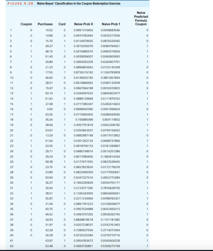 Solved Figures 5.38 and 5.39 are JMP outputs of a naive | Chegg.com