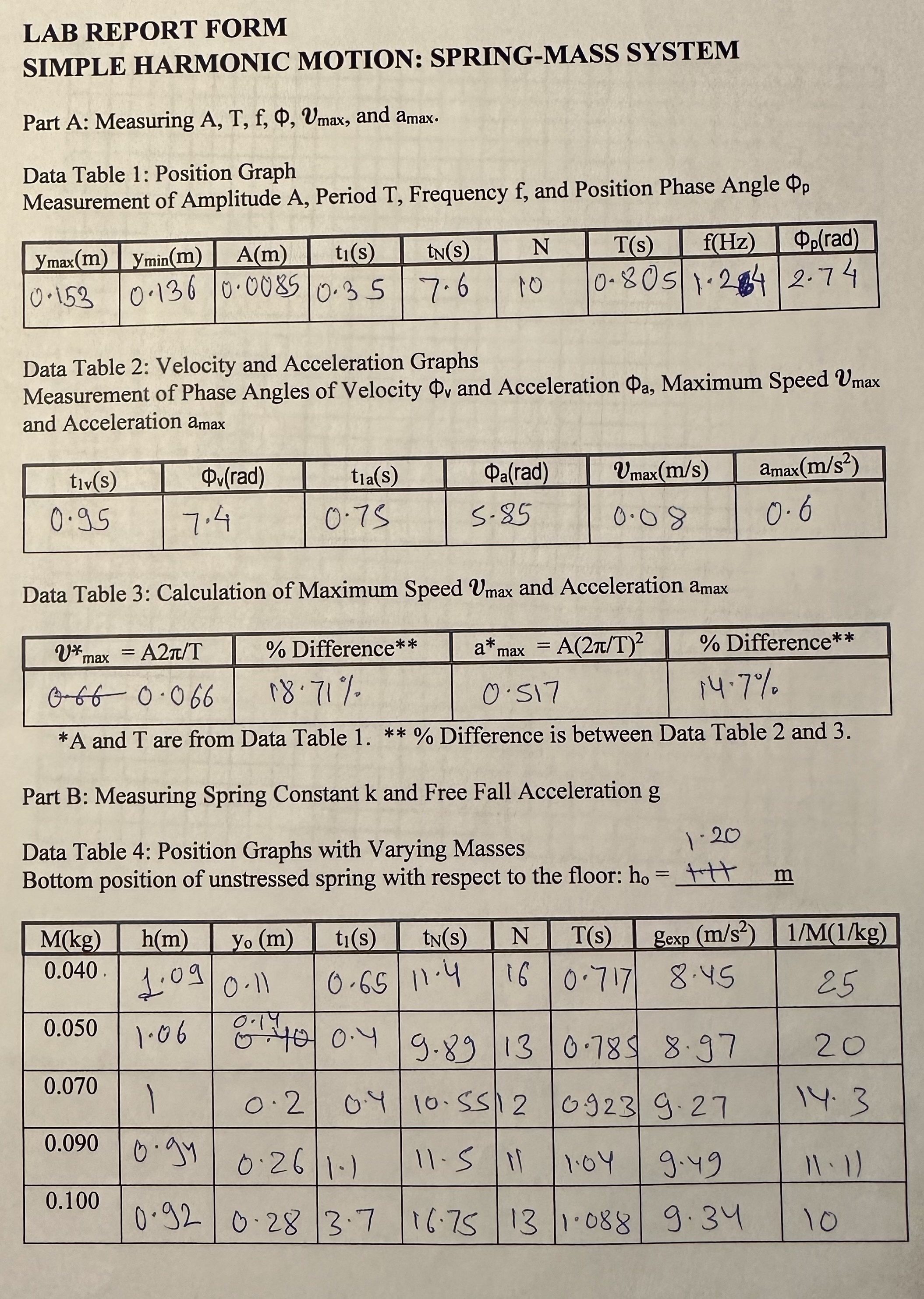 Solved SIMPLE HARMONIC MOTION: SPRING-MASS SYSTEM Part A: | Chegg.com