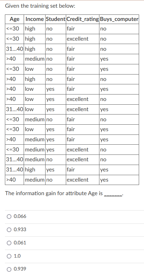 Solved Given the training set below:The information gain for | Chegg.com