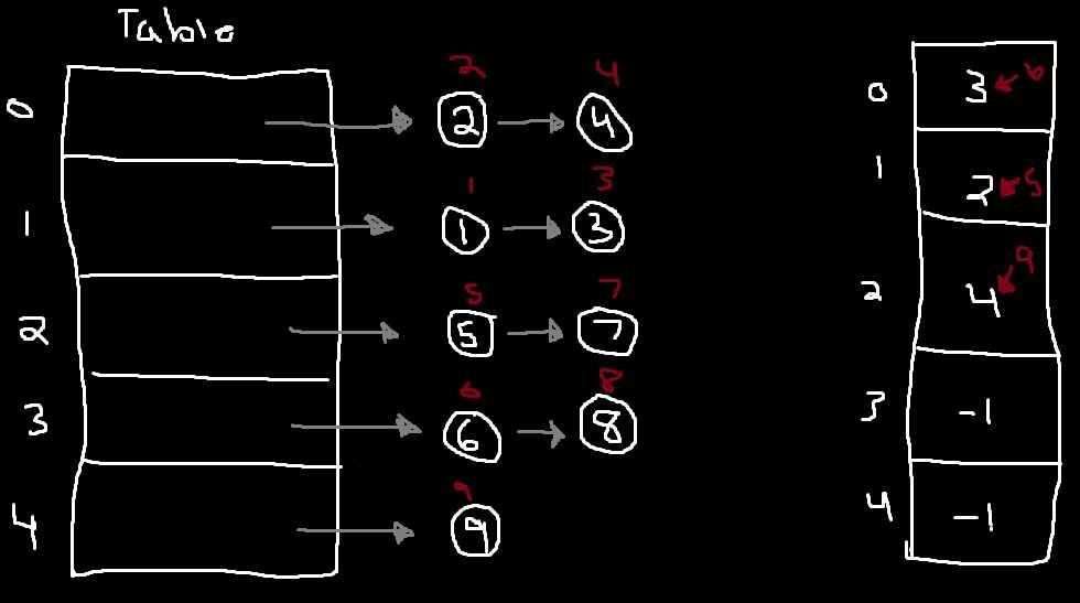 Solved Worksheet on Hash Tables Rubric Documentation - 10 | Chegg.com