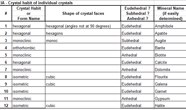 Solved or 1 Eudehedral ? Subhedral ? Anhedral ? Eudehedral | Chegg.com