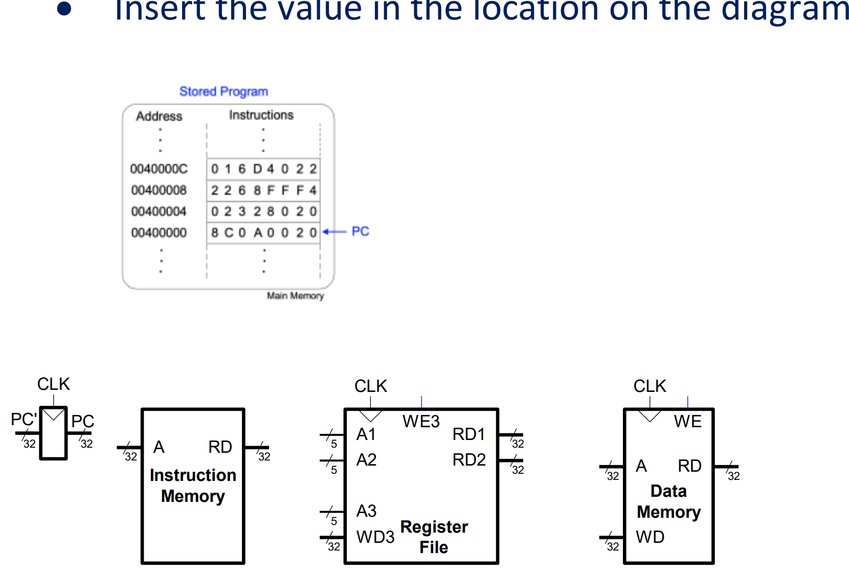 Solved Show the Data path this instruction will take. Insert | Chegg.com