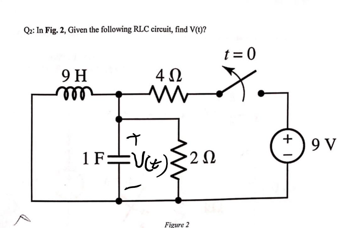Solved Q2: In Fig. 2, Given the following RLC circuit, find | Chegg.com