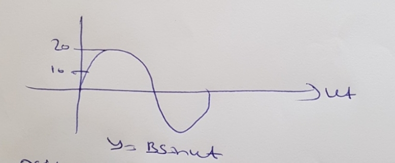 Solved In the lower part, another sinusoidal waveform is | Chegg.com