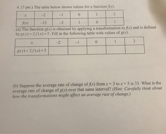 Solved 4. (7 pts.) The table below shows values for a | Chegg.com