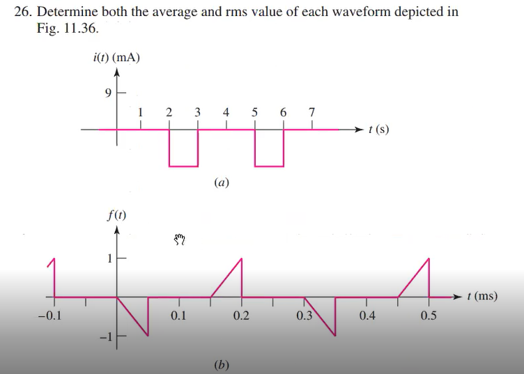 Solved 26. Determine both the average and rms value of each | Chegg.com