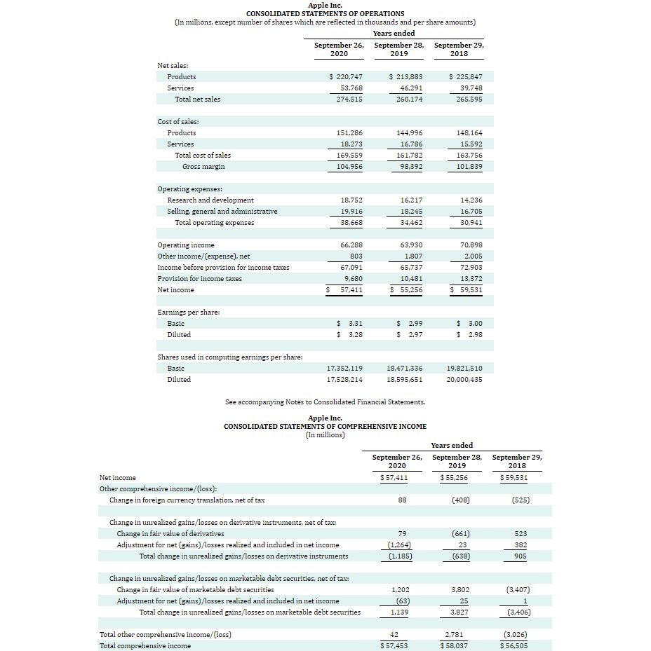 Solved Apple Inc. CONSOLIDATED STATEMENTS OF COMPREHENSIVE | Chegg.com