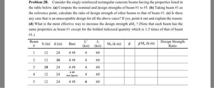 Problem 2B. Consider the singly reinforced | Chegg.com