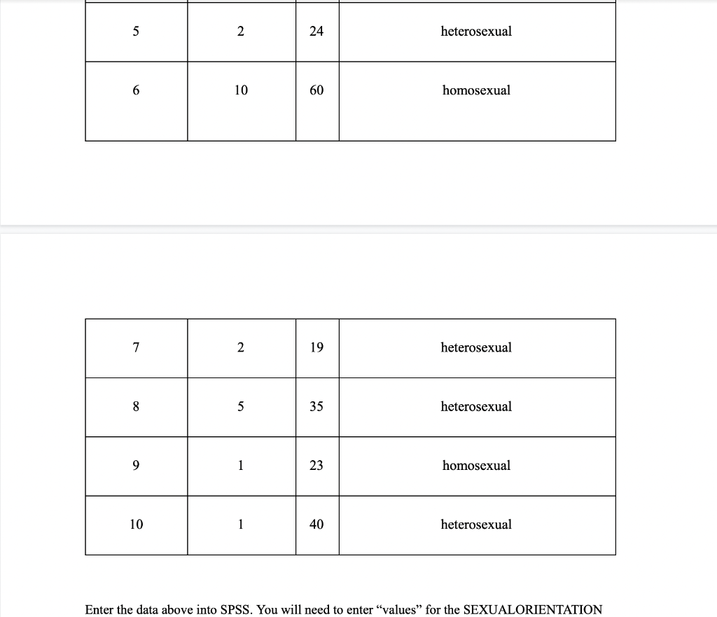 Spss Assignment 2 Name You Will Turn In This Sheet