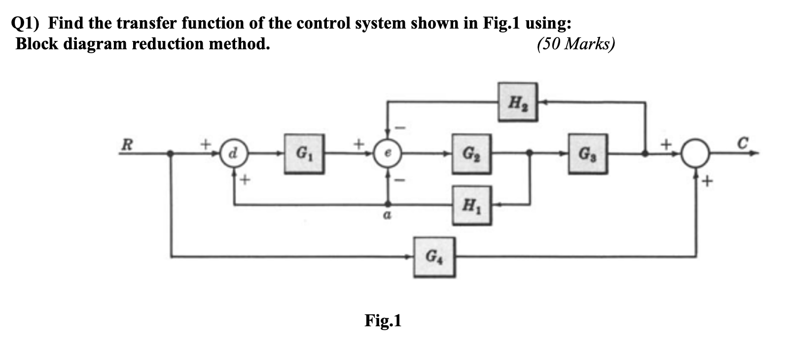 Solved Q1) Find the transfer function of the control system | Chegg.com