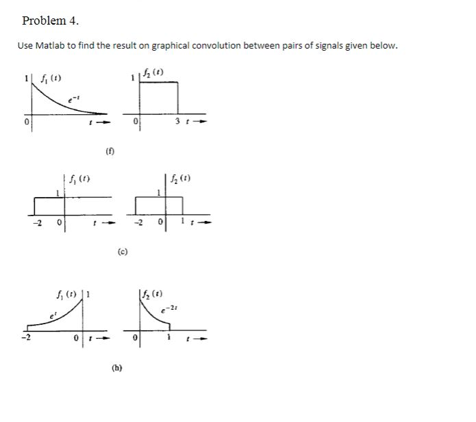Solved Problem 4 Use Matlab to find the result on graphical | Chegg.com