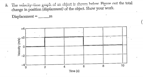 Solved 5. The velocity-time graph of an object is shown | Chegg.com