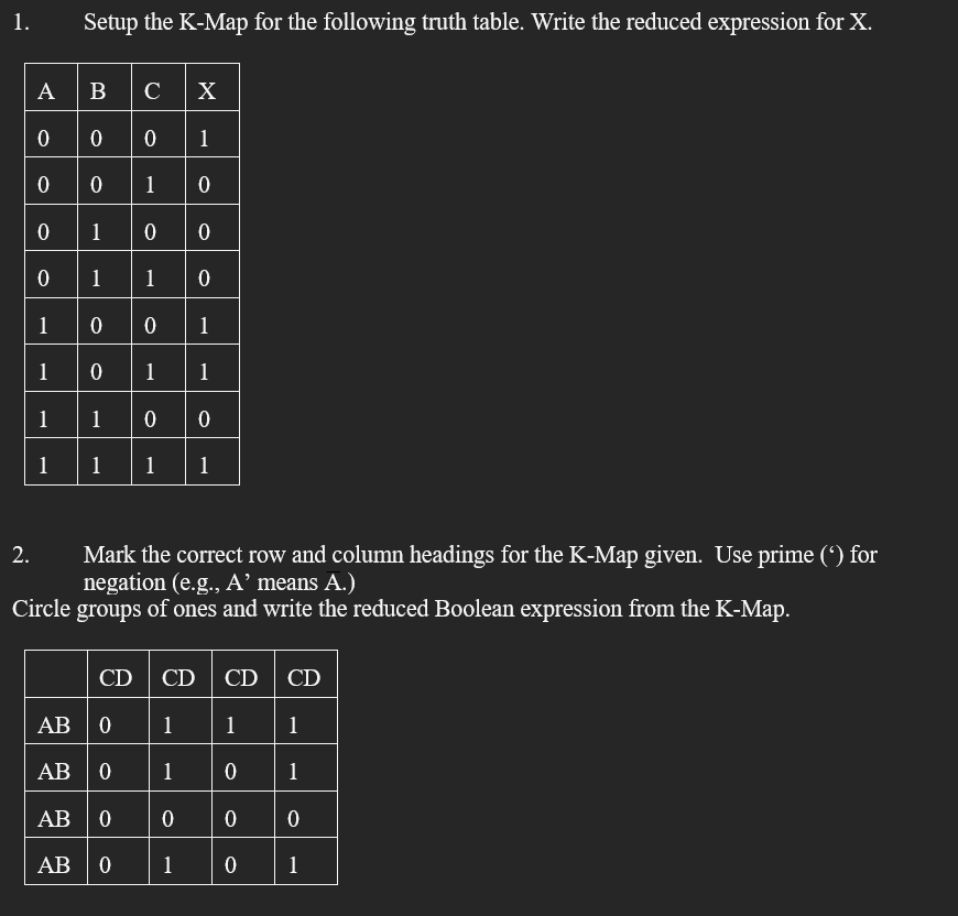 Solved 1. Setup the K-Map for the following truth table. | Chegg.com