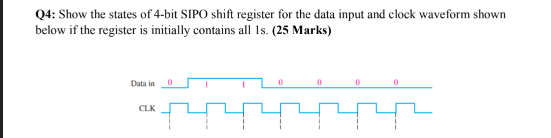 Solved Q4: Show the states of 4-bit SIPO shift register for | Chegg.com