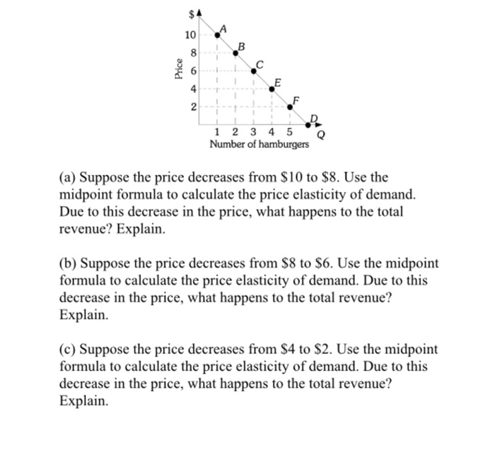 Solved (a) Suppose the price decreases from exist10 to | Chegg.com