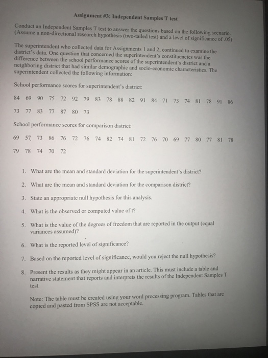 Solved Assignment #3: Independent Samples T test Conduct an | Chegg.com