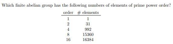 Solved Which finite abelian group has the following numbers | Chegg.com