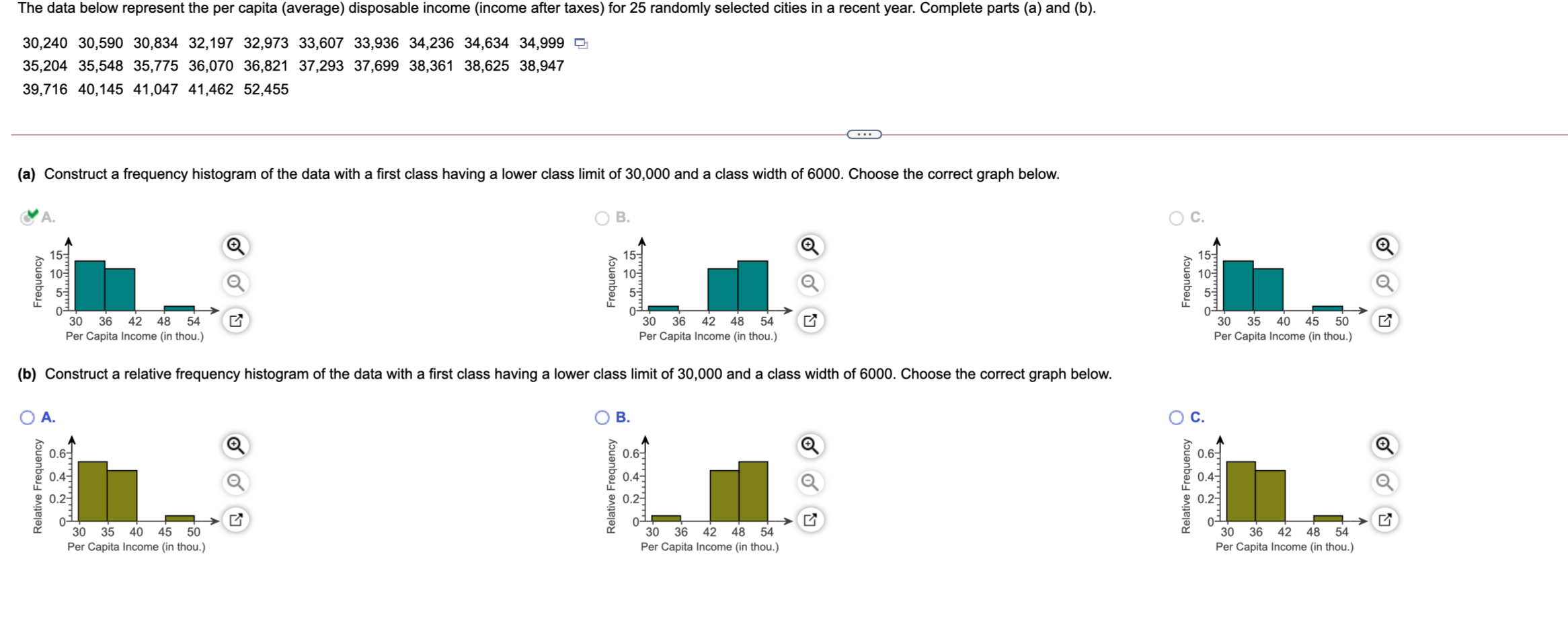 Solved The data below represent the per capita (average) | Chegg.com