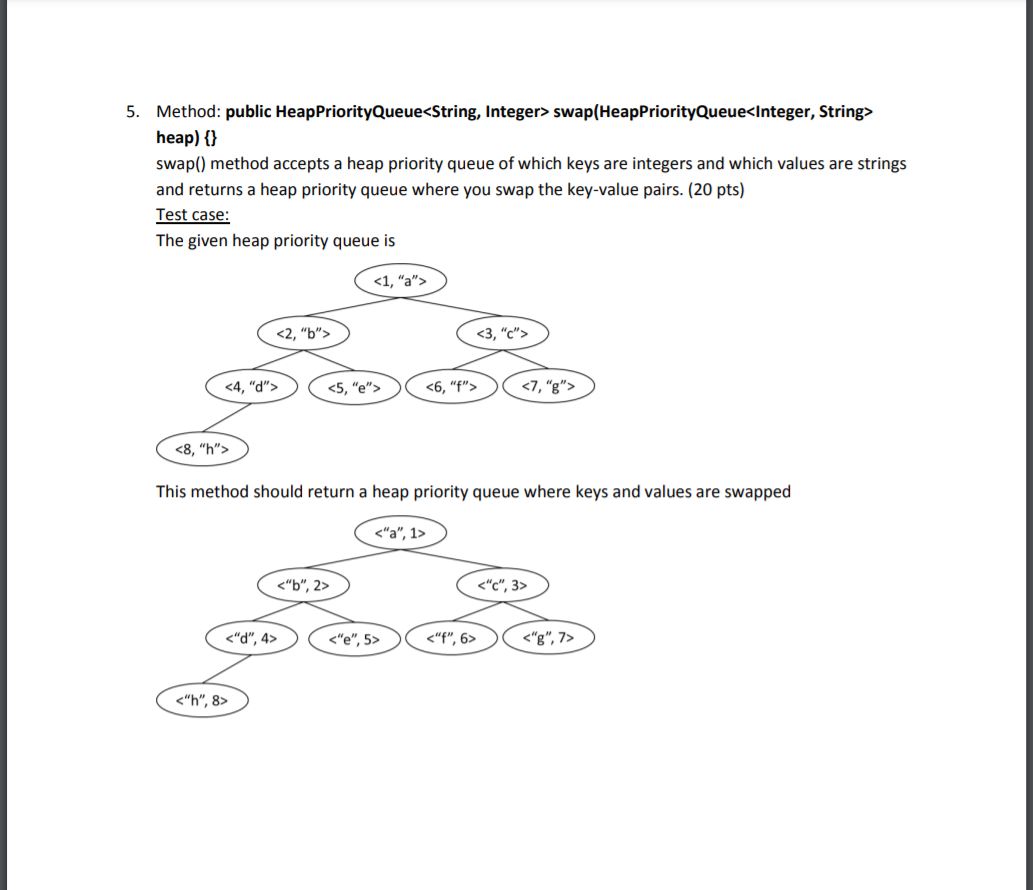 Solved 5. Method: public Heap PriorityQueue | Chegg.com