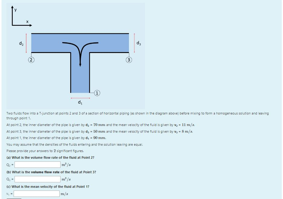 Solved , Two fluids flow into a T-junction at points 2 and 3 | Chegg.com