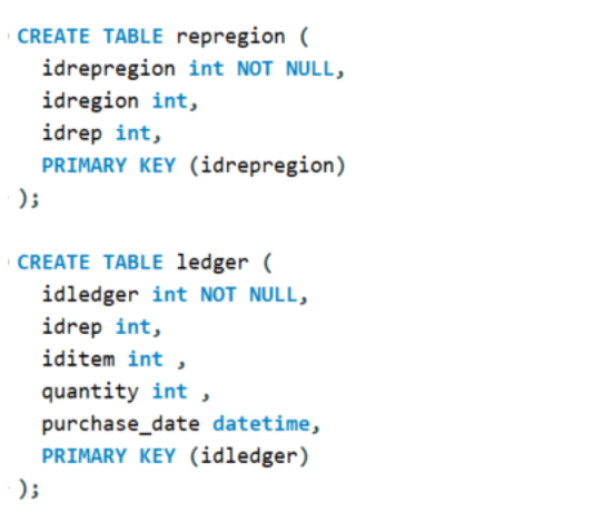 Solved SQL Code interpretation In this section, you will | Chegg.com