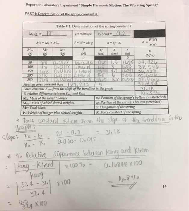 Solved Student Name Section Date Report on Laboratory | Chegg.com