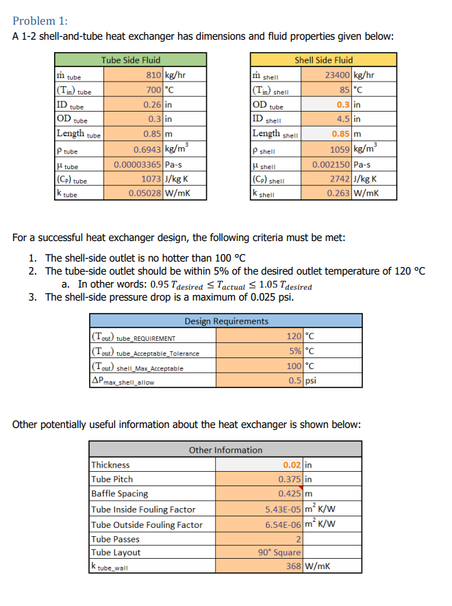 Using: McAdams correlation for the shell side - | Chegg.com