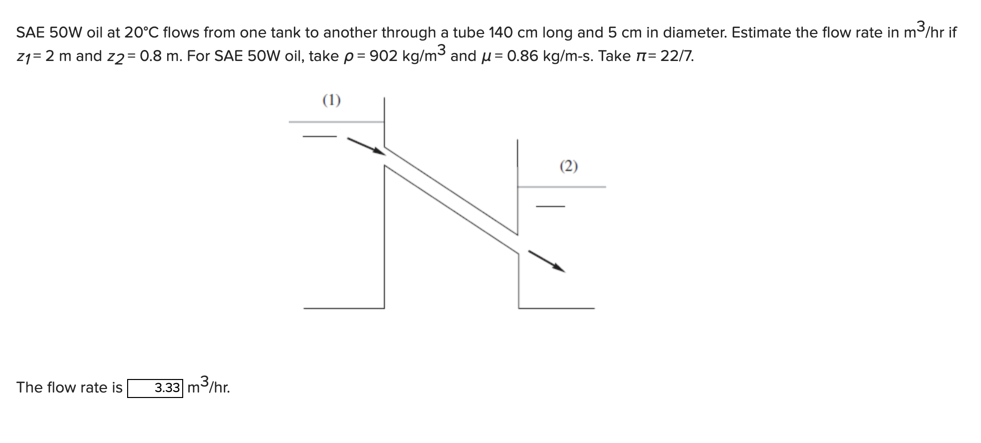 Solved SAE 50W oil at 20∘C flows from one tank to another | Chegg.com