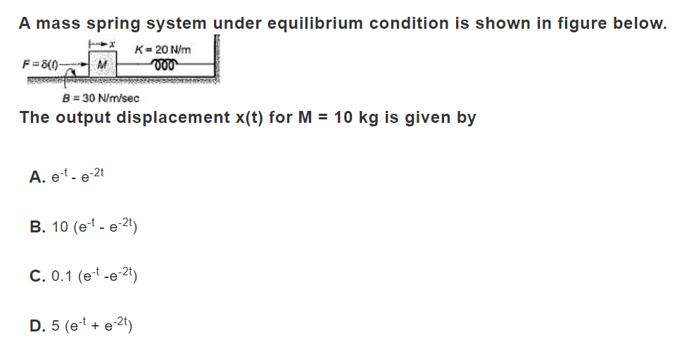Solved A mass spring system under equilibrium condition is | Chegg.com