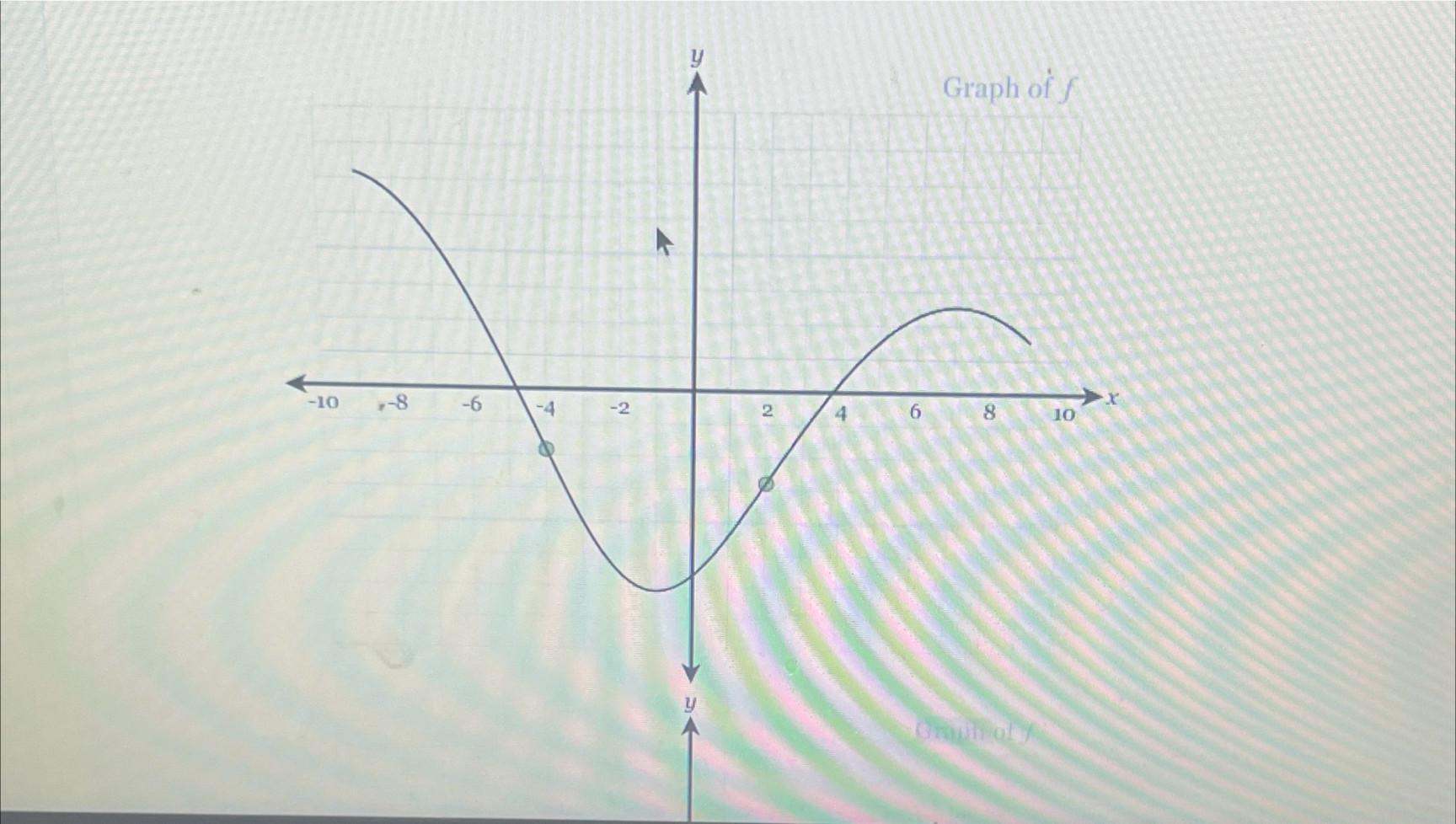 Solved draw a graph that is the derivative of the one above | Chegg.com