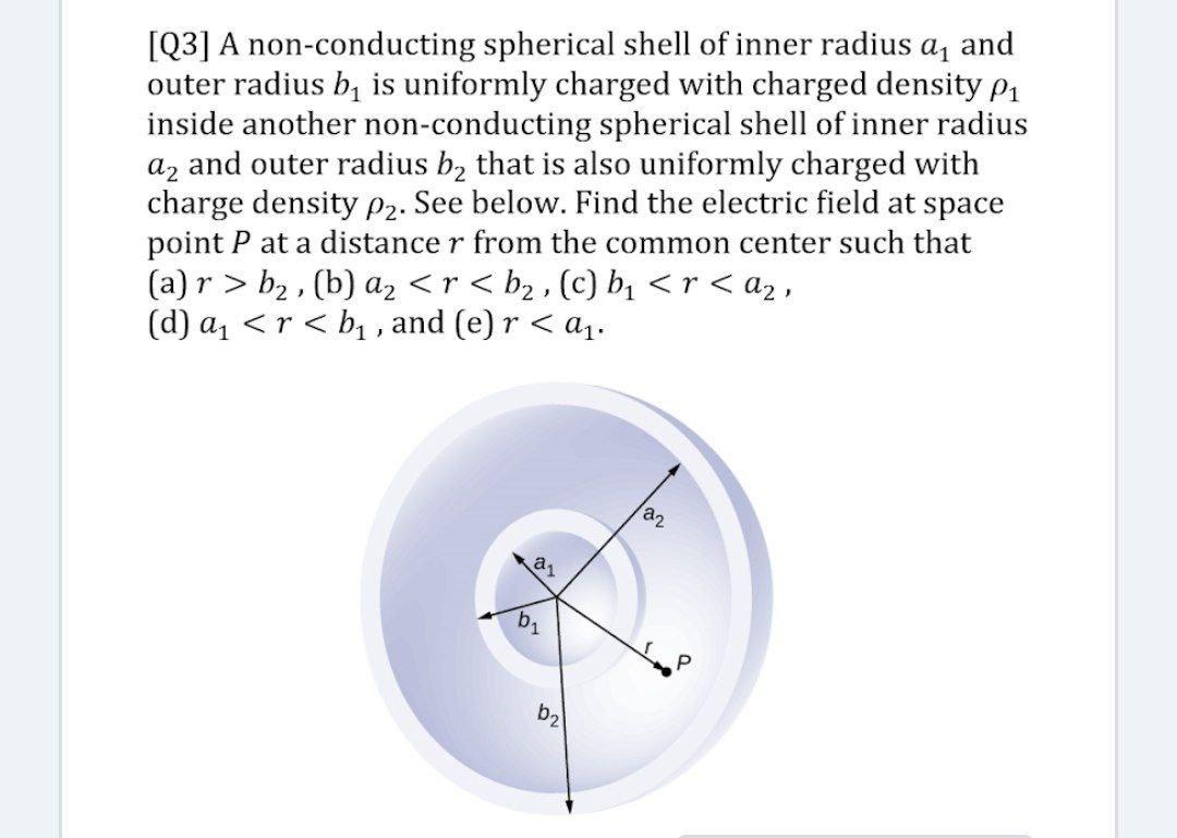 Solved [Q3] A non-conducting spherical shell of inner radius | Chegg.com