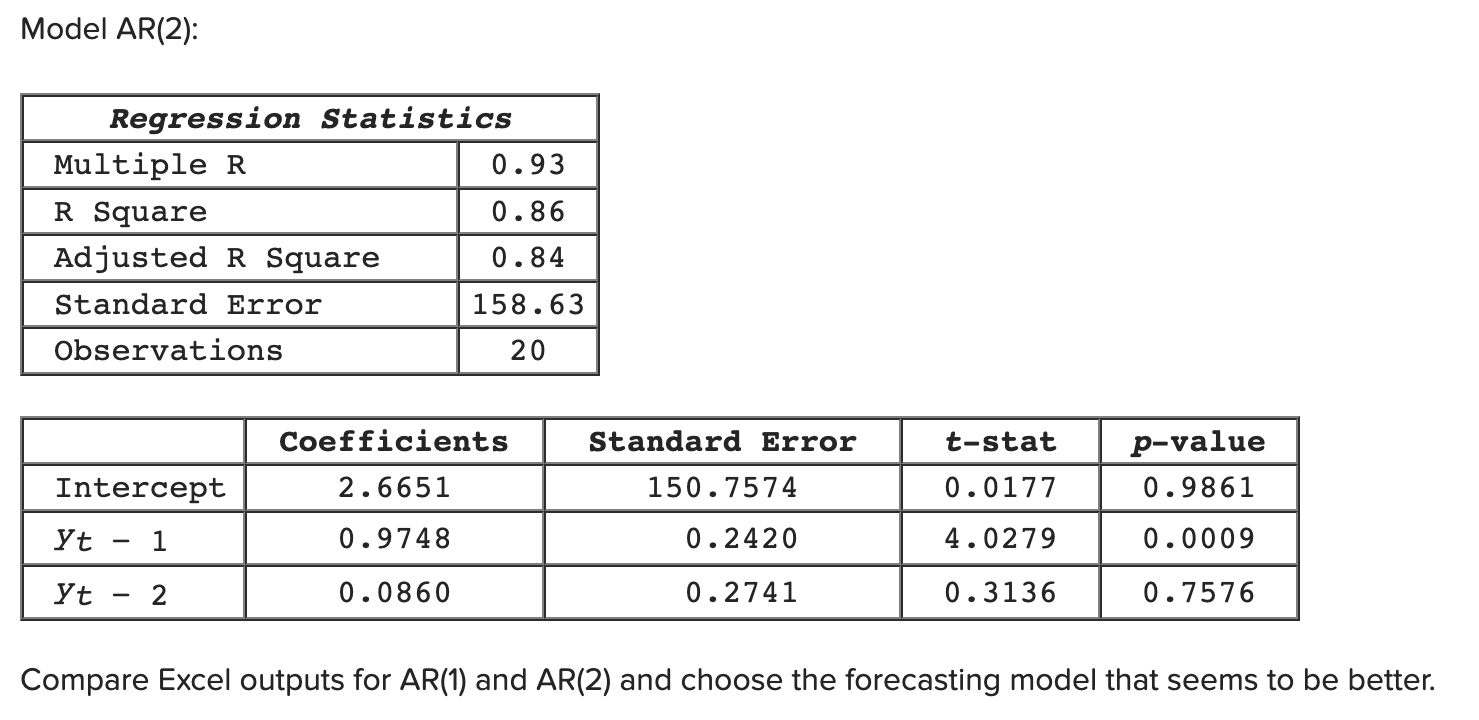 Solved The autoregressive models of order 1 and | Chegg.com