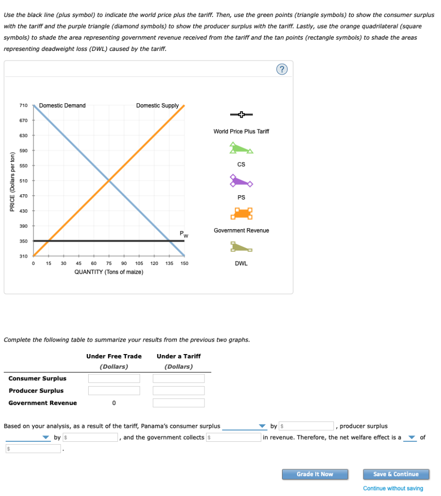 Solved: Use The Black Line (plus Symbol) To Indicate The W... | Chegg.com