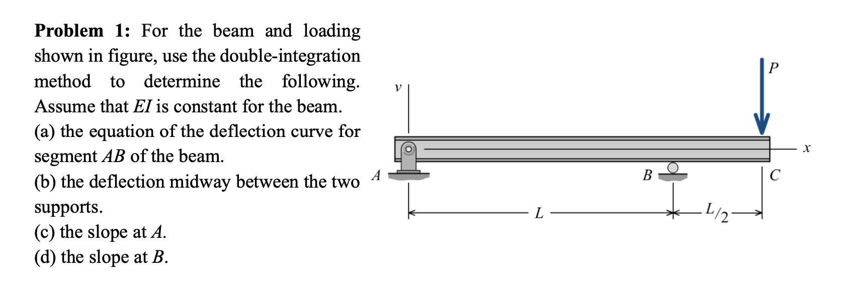 Solved Problem 1: For the beam and loading shown in figure, | Chegg.com